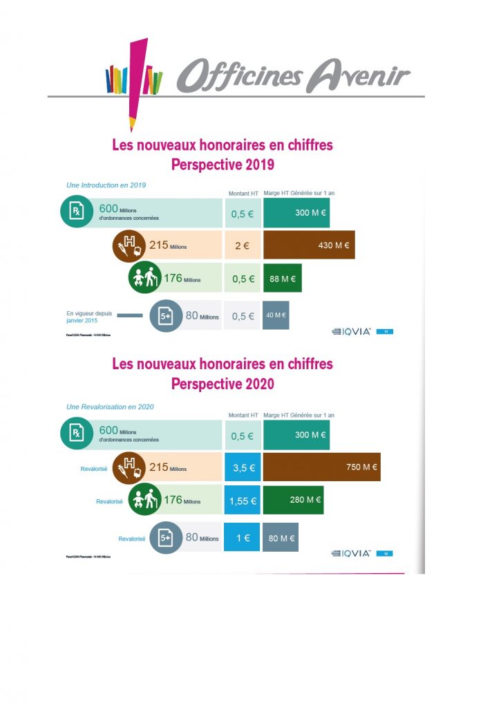 Les nouveaux honoraires en chiffres - USPO